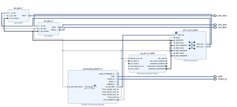 Zedboard Printing Garbagejunk Over Uart Element14 Community