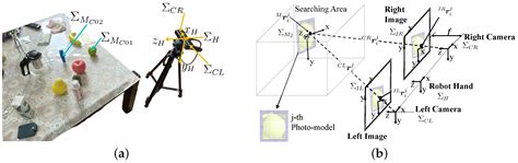 Details More Than 143 Pose Estimation Opencv Python Super Hot