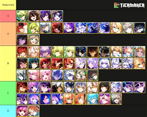 Elsword All Classes Master Class Tier List Community Rankings