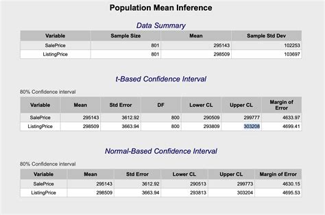Solved A Construct A Confidence Interval For The Chegg