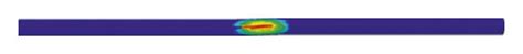 The Cloud Diagrams Of Plastic Zone With Different Displacements Under