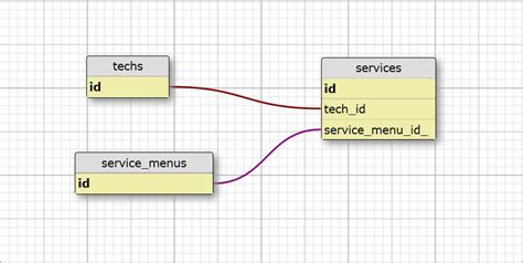 Ruby Rails How To Record Two Reference Ids At Once Stack Overflow