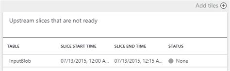 Azure Data Factory Pipeline Not Running Pending Execution Eat Code Live