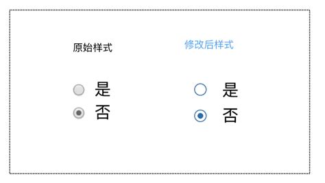 自定义原生单选按钮input[type radio ]样式的两种方式