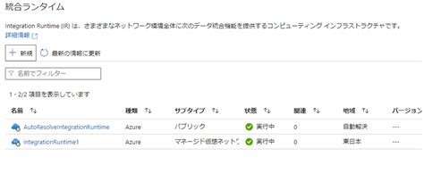 Enterprise Scale Azure Data Factory And Data Factory In Microsoft