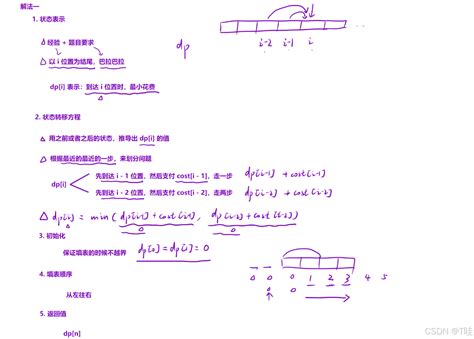 【动态规划】斐波那契数列模型 Csdn博客