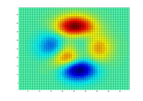 Change Figure View In Matlab Stack Overflow