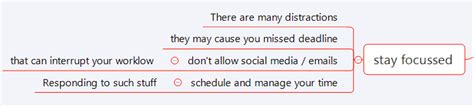 How To Make Testing Effective Udzial By Gaurav Khurana