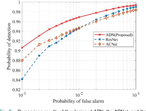 Figure 2 From Enhanced Cnn Based Small Target Detection In Sea Clutter