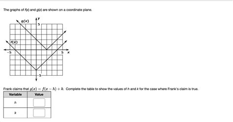 solved the graphs of f x and g x are shown on a coordinate