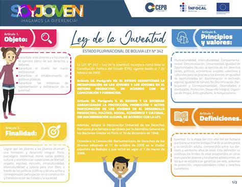 Ley De La Juventud 01 1pagina1 Cepb