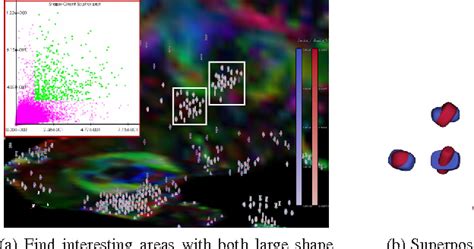 Figure 1 From Glyph Based Comparative Visualization For Diffusion Tensor Fields Semantic Scholar