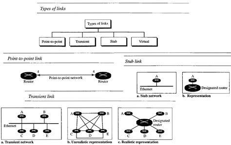 network layer link state routing gate cse upscfever