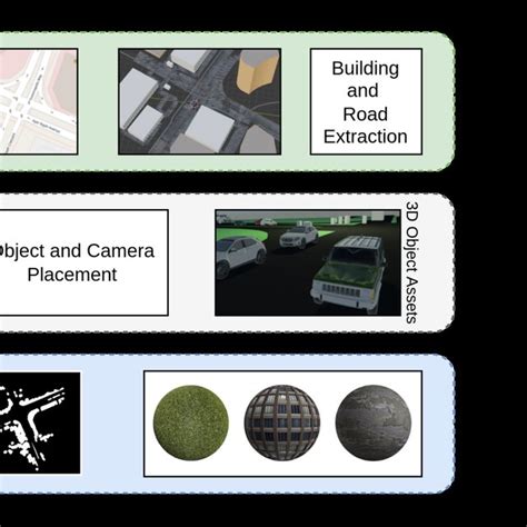 An Overview Of The Synthetic Data Generation Pipeline Given Real World Download Scientific