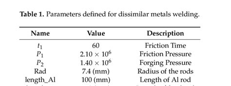 Parameters Defined For Dissimilar Metals Welding Download Table