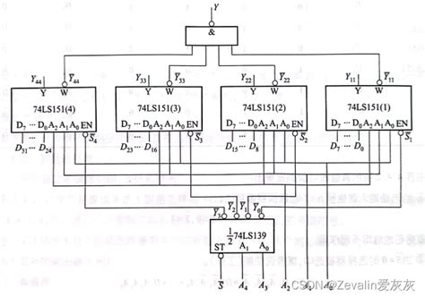 数字电路 第三章—第五节（数据选择器和分配器）数据分配器 Csdn博客