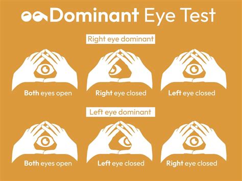 Dominant Eye Test Blog Eyebuydirect
