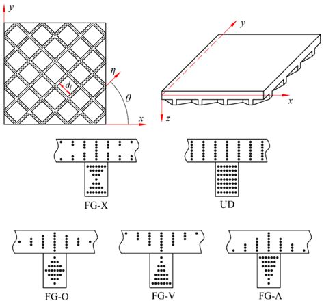 Fg Cntrc Plates With Fg Cntrc Oblique Stiffeners And Cnt Distribution Download Scientific