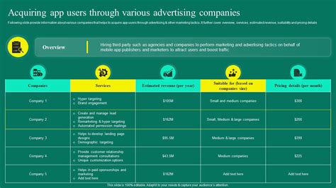 Mobile App User Acquisition Strategy Acquiring App Users Through
