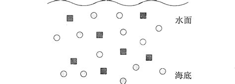 Tri Dimensional Positioning Method For Underwater Wireless Sensor Network Node Eureka Patsnap