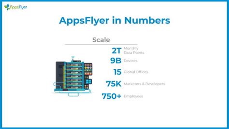 Ltv Measurement And Multi Touch Attribution Ppt