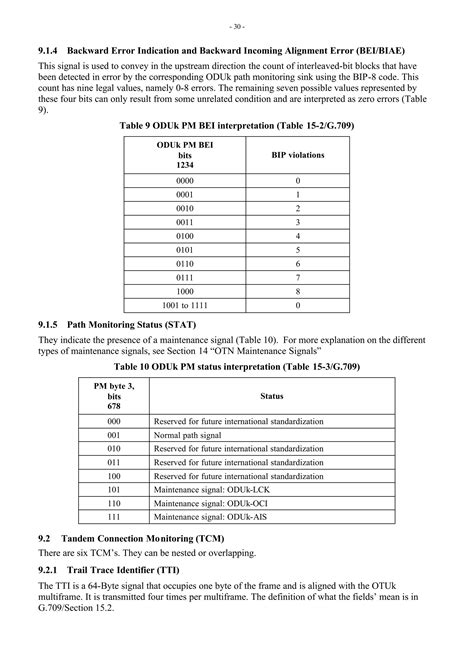 Optical Transport Network OTN Tutorial PDF