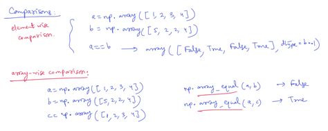 NumPy Ndarray Comparisons Learning Path To Machine Learning Engineer