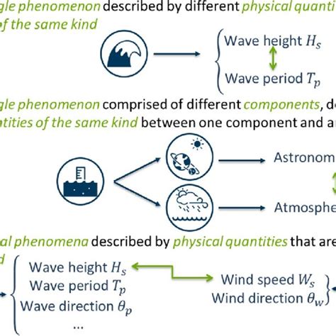 Illustration Of The Proposed Classification For Multivariate Analyses Download Scientific Diagram