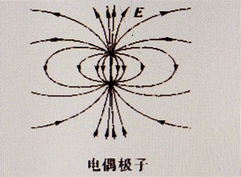 电磁学的那些事儿之 电偶极子”（十七） 知乎