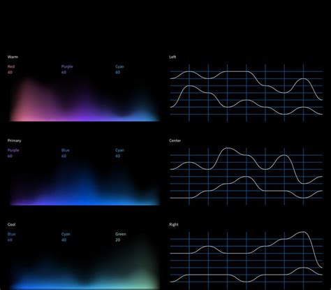 IBM Security Brand Identity on Behance Croquis maison Identité de marque Aurore boréale