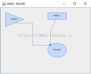 画图组件jgraphx项目整体介绍一