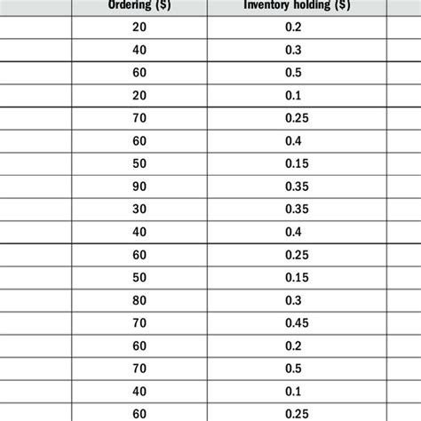Accuracy With Inconsistent Labels Download Scientific Diagram
