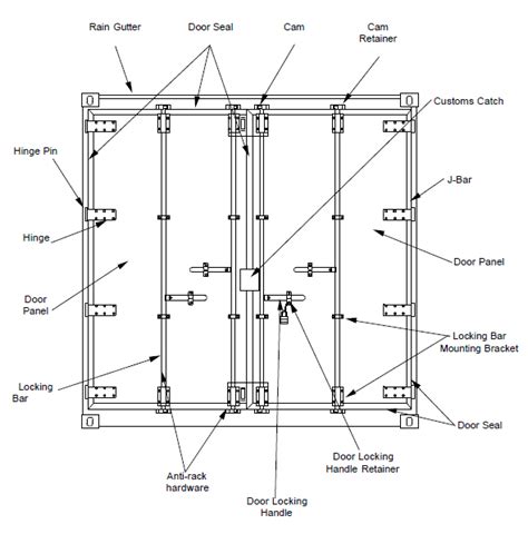 Shipping Container Parts And Assembly