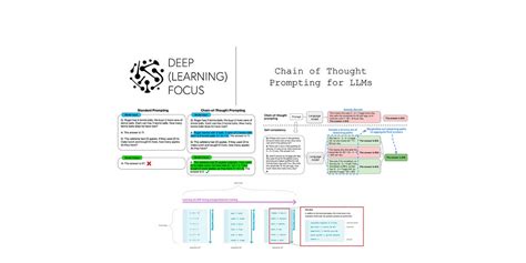 Chain Of Thought Prompting For Llms