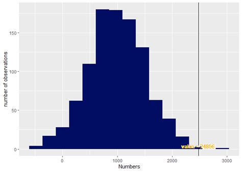 R Ggplot And Shiny How To Make Text More Readable Without Using Geom Label Stack Overflow