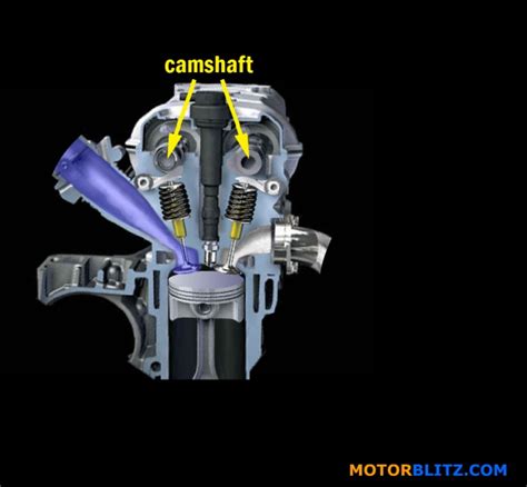 Perbedaan Mesin Dohc Dan Sohc Motorblitz