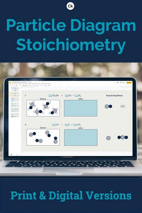 Chemistry Moles Stoichiometry And Limiting Reagent Ideas Chemistry Teaching Chemistry