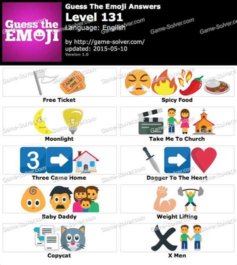 Can You Decode The Guess The Emoji Answers Test Your Skills Now