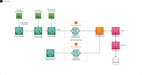reducing inference times by 87 for darwinbox s talent search engine