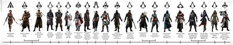 Assassins Creed Timeline Bohaterów Serii Na Jednym Obrazku