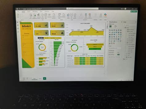 Powerbi Dataanalytics Dashboard Learningjourney Datavisualization