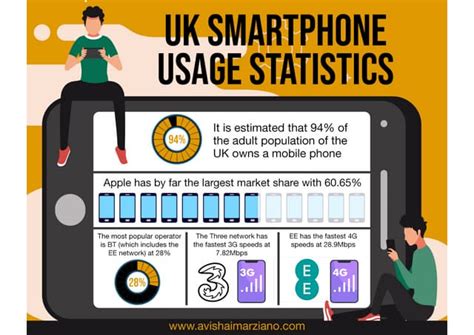 Uk Smartphone Usage Statistics Pdf