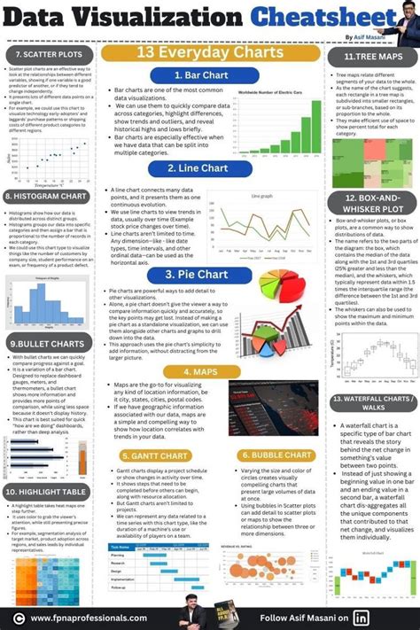 datarails on linkedin data visualization cheat sheet from asif masani