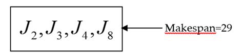 The Makespan Of The Optimal Solution Download Scientific Diagram