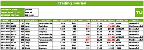 How To Create A Free Trading Journal In Excel