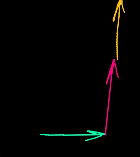 Working Spine Ik Sample Solved Questions Defold Game Engine Forum
