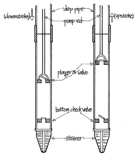 How A Water Pumping Windmill Works Windmill Water Pump Water Well Drilling Parking Solutions