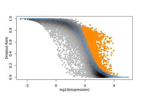 Trajectory Inference Analysis Of Single Cell RNA Seq Data
