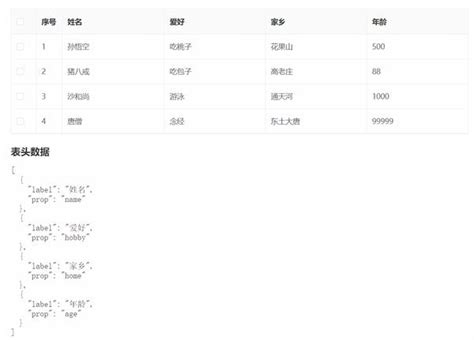拖拽插件sortable js之el table表格拖拽效果代码 知乎