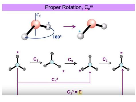 Symmetry Elements And Symmetry Operations Fpptx